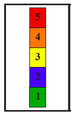 The Incredible 5-Point Scale: Review and Tools - Autism Classroom Resources