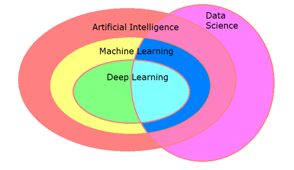 AI & DS [Artificial Intelligence & Data Science]