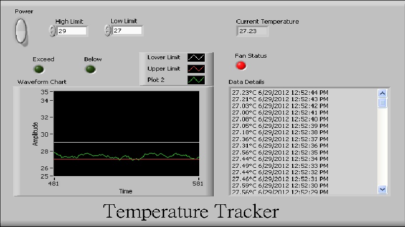 EE Product: Temperature Tracker using LabVIEW
