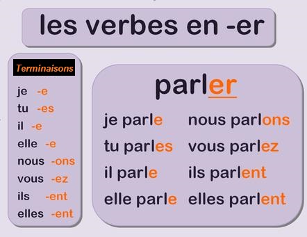 Cours de première année : Les verbes en -er (1)