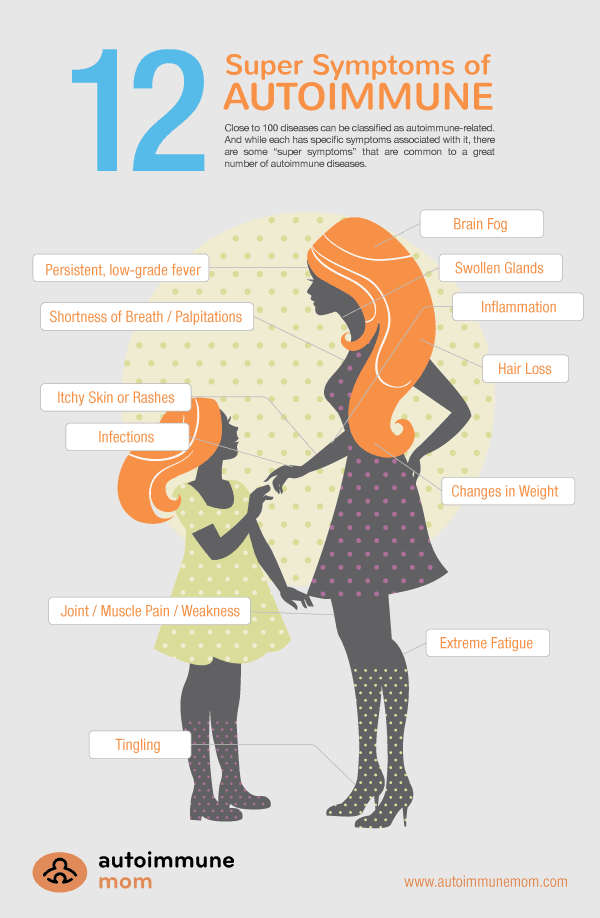 Mark J. Holterman | Blogger: Signs that a Child May Have an Autoimmune ...