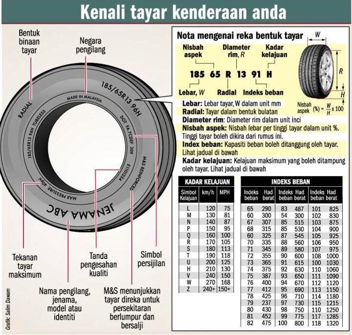 Jalan Biar Ke Depan: Maklumat dan Info Tayar Kereta
