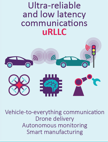 New Radio For 5G - TELECOMS-TECH