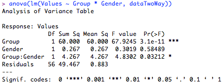 R Tutorial Series: R Tutorial Series: Two-Way Omnibus ANOVA