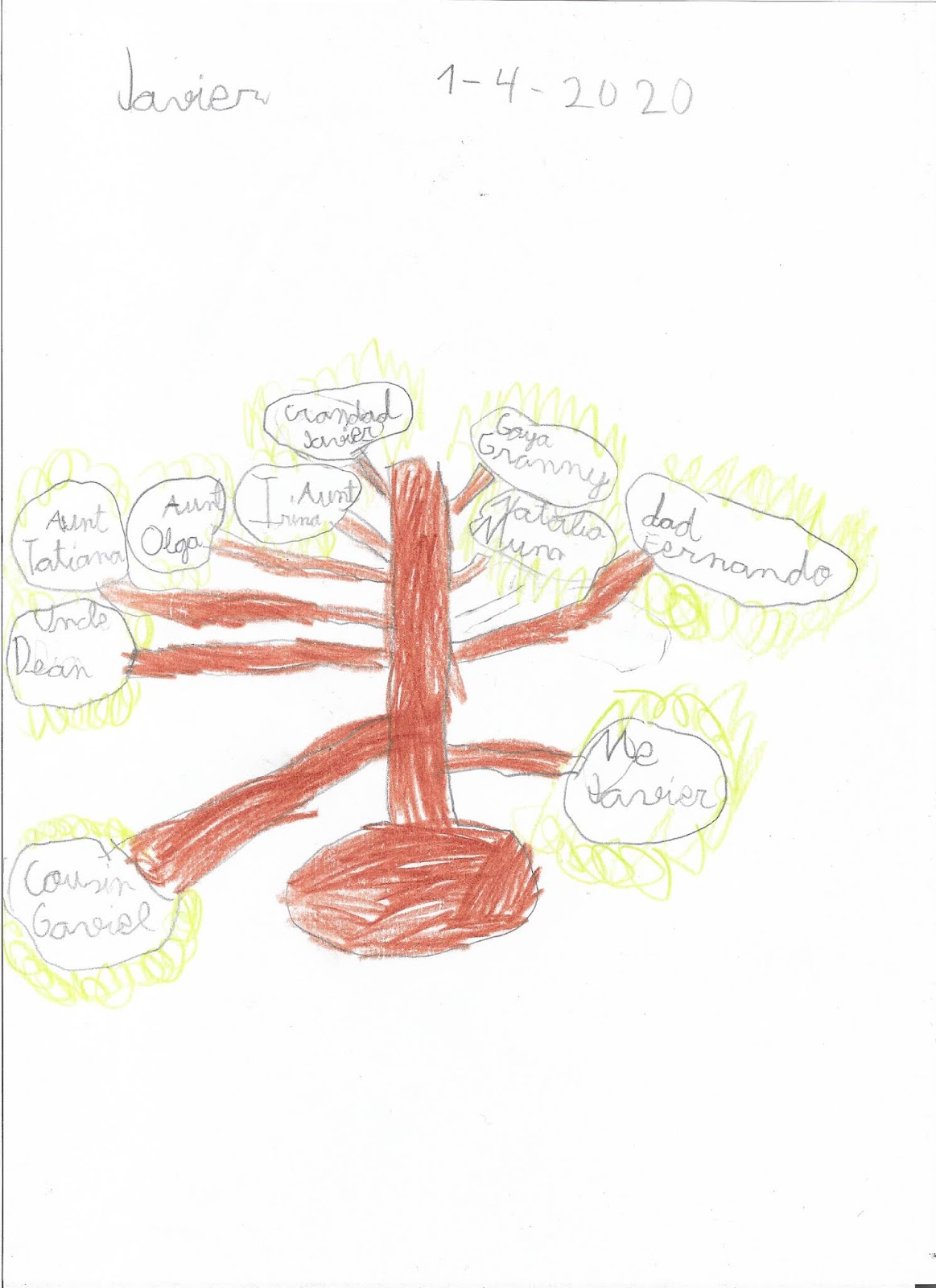 MAGIC CORNER: 1st grade family trees