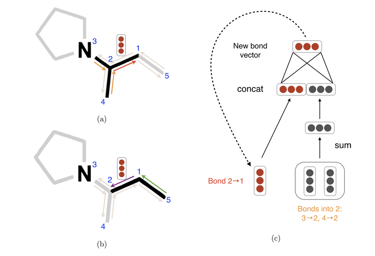 MIT’s deep learning found an antibiotic for a germ nothing else could kill
