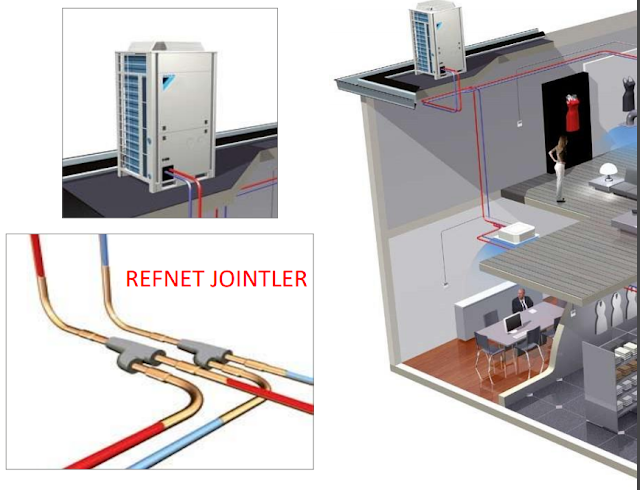 VRF Refnet Joıntler-Kollektörler Nelerdir ve Özellikleri ~ Tesisat ve ...