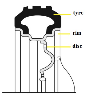 AutoInfoMe: Automobile Wheels Types of Wheels