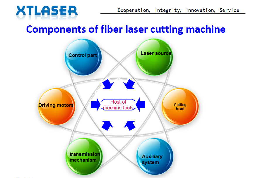 Provide information for those people who want to know fiber laser ...