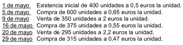 D'economía Blog: Ejercicios de valoración de existencias: FIFO y Precio Medio Ponderado (PMP)