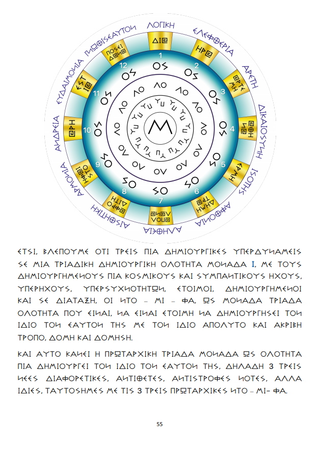 ΕΦΤΑ ΜΟΝΑΔΙΚΕΣ ΕΛΛΑΝΙΕΣ ΝΟΤΕΣ - ΠΟΛΥΔΑΜΝΕΙΑ