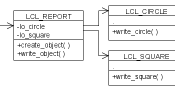 SAP ABAP Central: Object Oriented Design Principles (OODP): Open-Closed ...