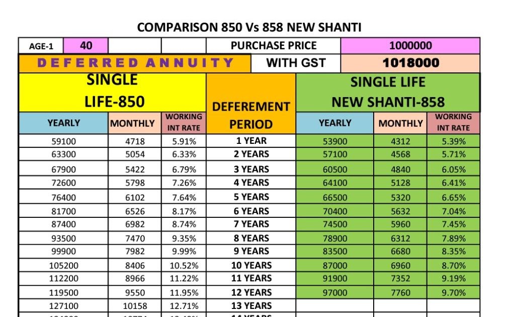 LIC Branches in India: LIC New Jeevan Shanti plan 858 - Buy LIC Jeevan ...