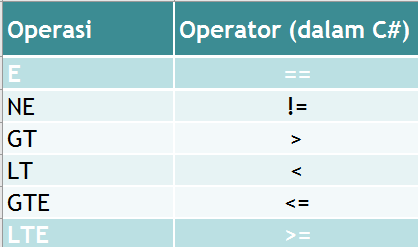 Mengenal Type Data, Variable dan Operator Matematika Pada Bahasa C# ...