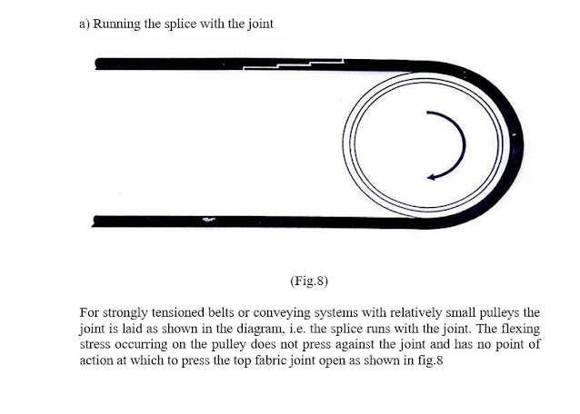 Course 2 about Belt Splicing