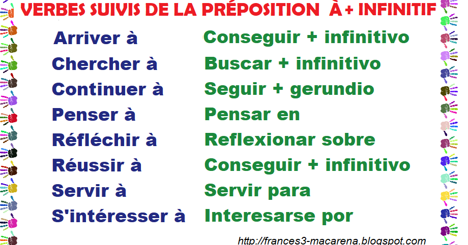 BLOG DE FRANCÉS DE LA E.S.O. (A1): Les verbes suivis de la préposition ...