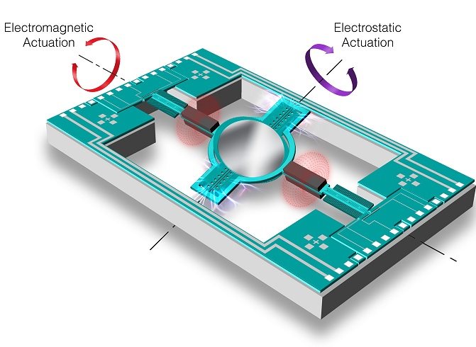 Global Micro-Electro-Mechanical Systems (MEMS) Market Top Manufacturers ...