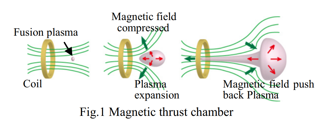 The Expanse's Epstein Drive Explained | SpaceBattles