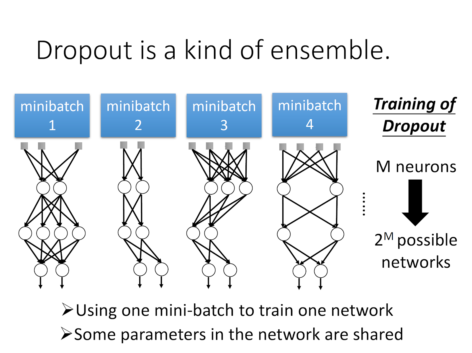 The Star Also Rises: Dropout
