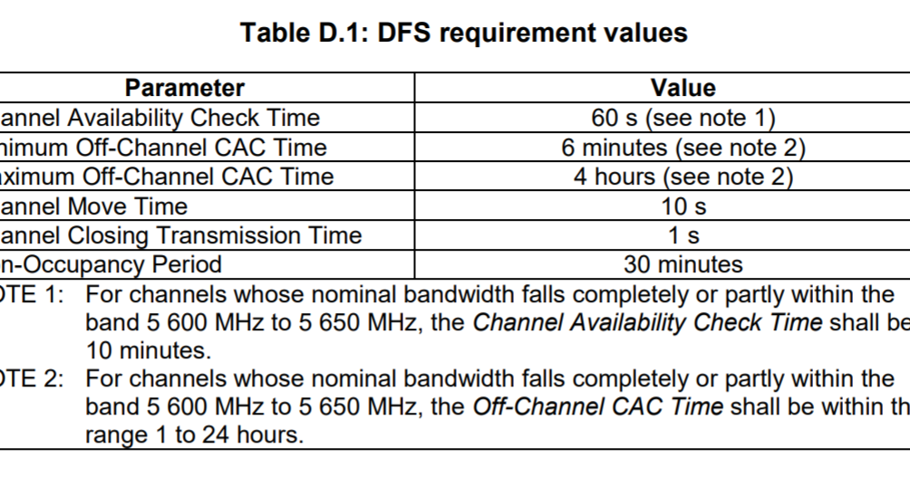 5GHz - 3 Missing Channels in Europe