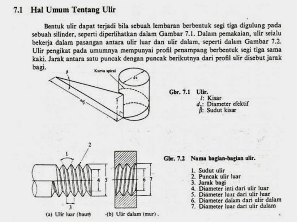 kuliah elemen mesin : definisi ulir dan pegas | Design & Manufacture Engineering
