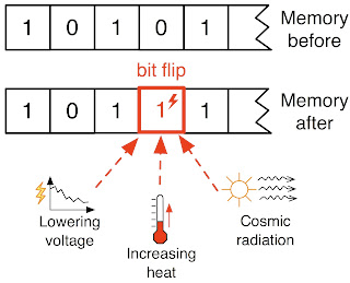 Dependable System: Flip happens
