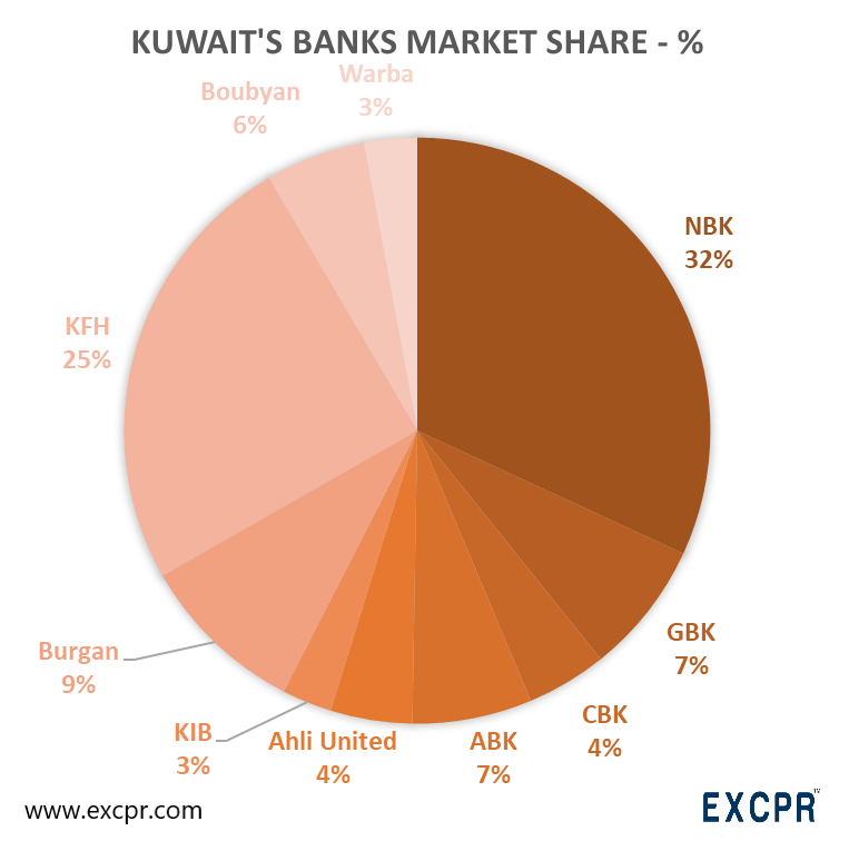 EXCPR™: THE MOST IMPORTANT PERFORMANCE INDICATORS FOR LOCAL BANKS IN ...