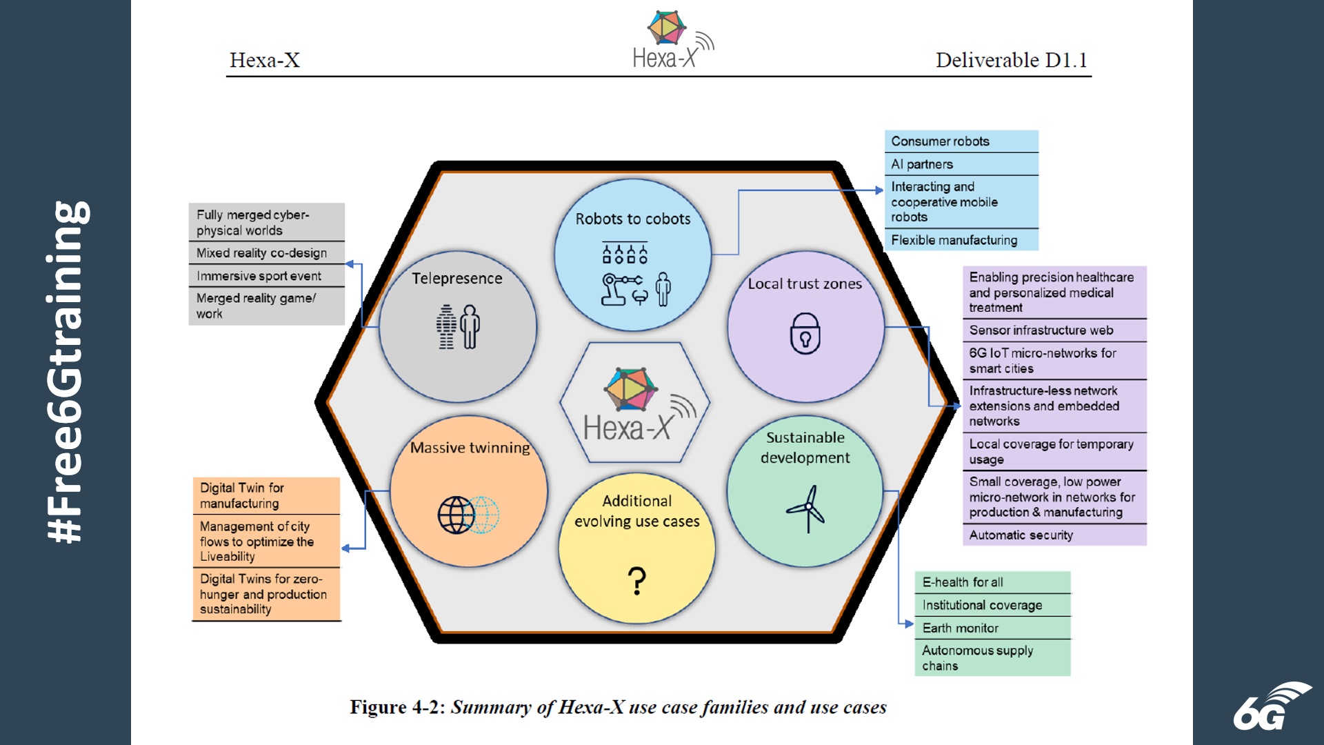 First Hexa-X Deliverable on '6G Vision, use cases and key societal values'