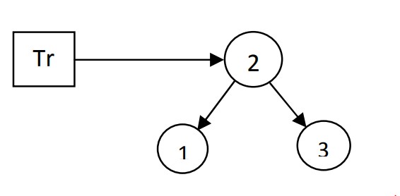 Girfa : Student Help: M3-R4: PROGRAMMIMG AND PROBLEM SOLVING THROUGH ‘C ...