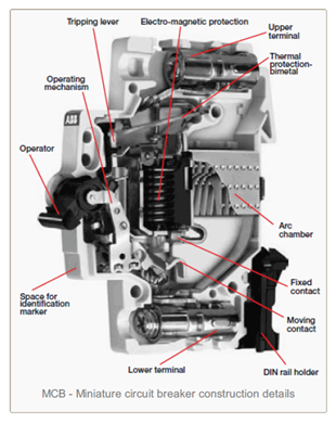 Teknik Listrik: MCB - MINIATURE CIRCUIT BREAKER