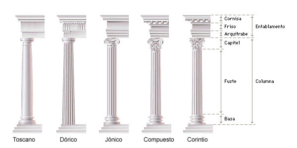 Columnas Y Sus Tipos