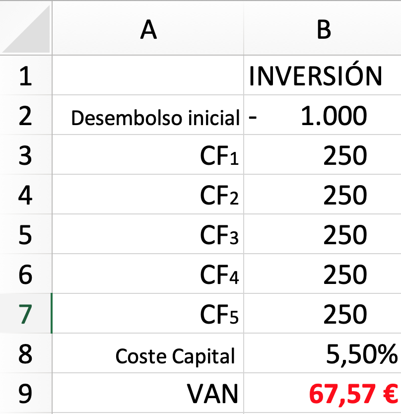 Vídeo sobre como calcular el VAN a través del EXCEL