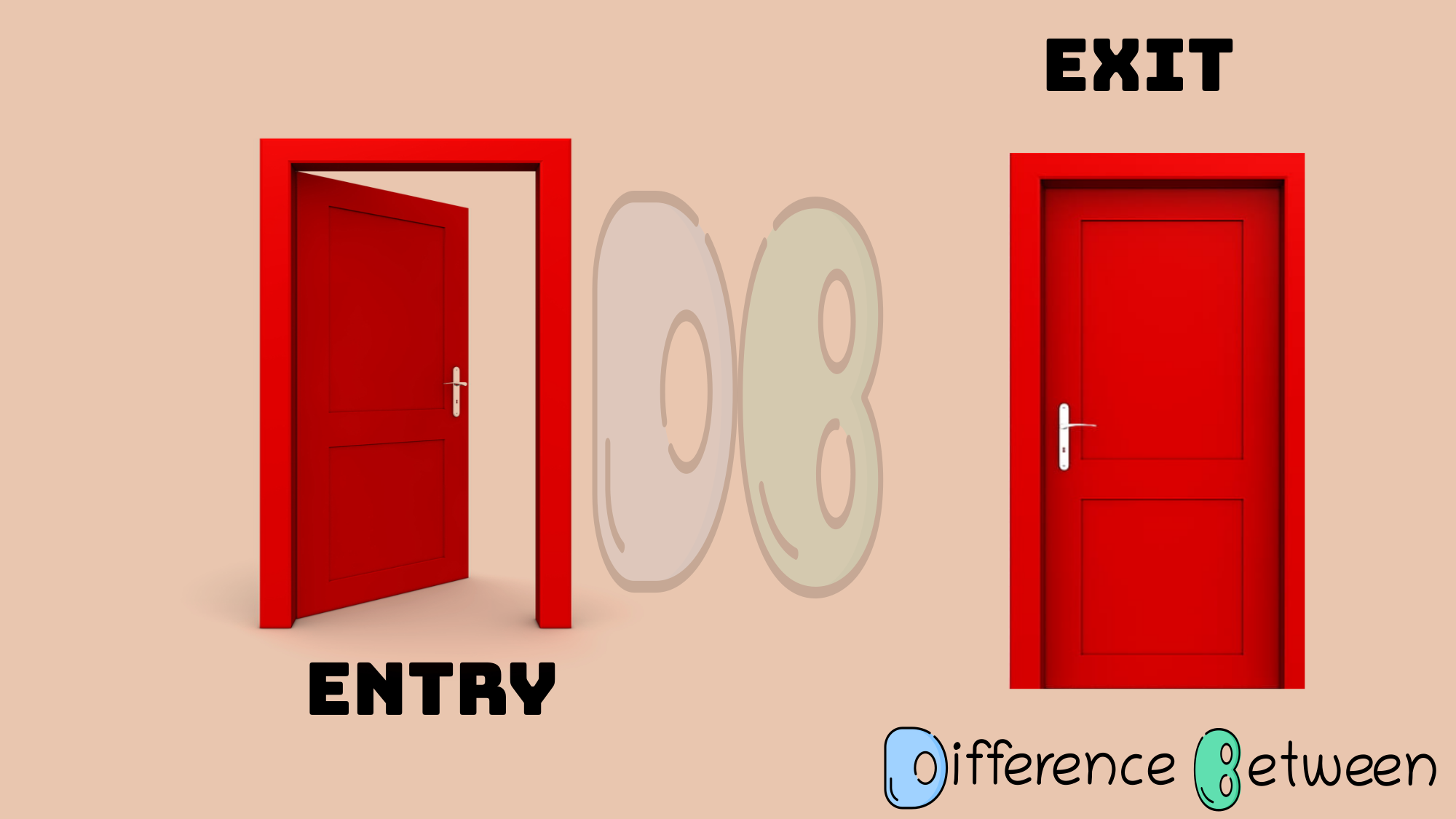 Difference Between Exit Criteria and Entry Criteria - Difference ...