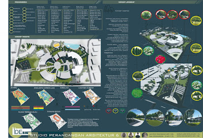 PANEL POSTER STUDIO PERANCANGAN ARSITEKTUR 6