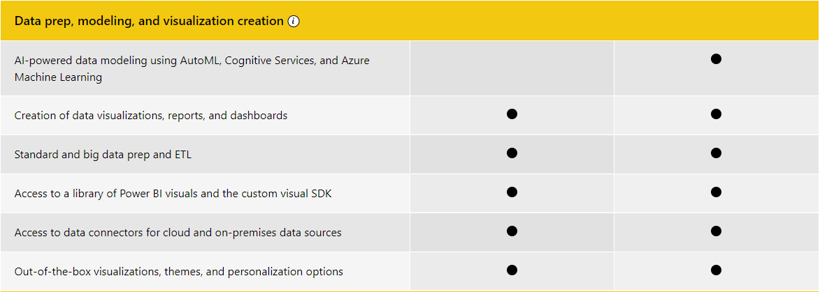 Power BI Pricing