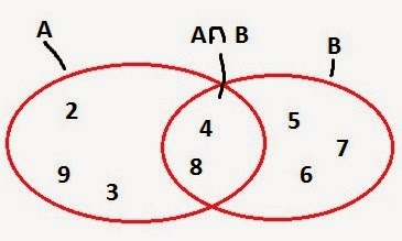 Bashkesite (Leksion) ~ Meso Matematike