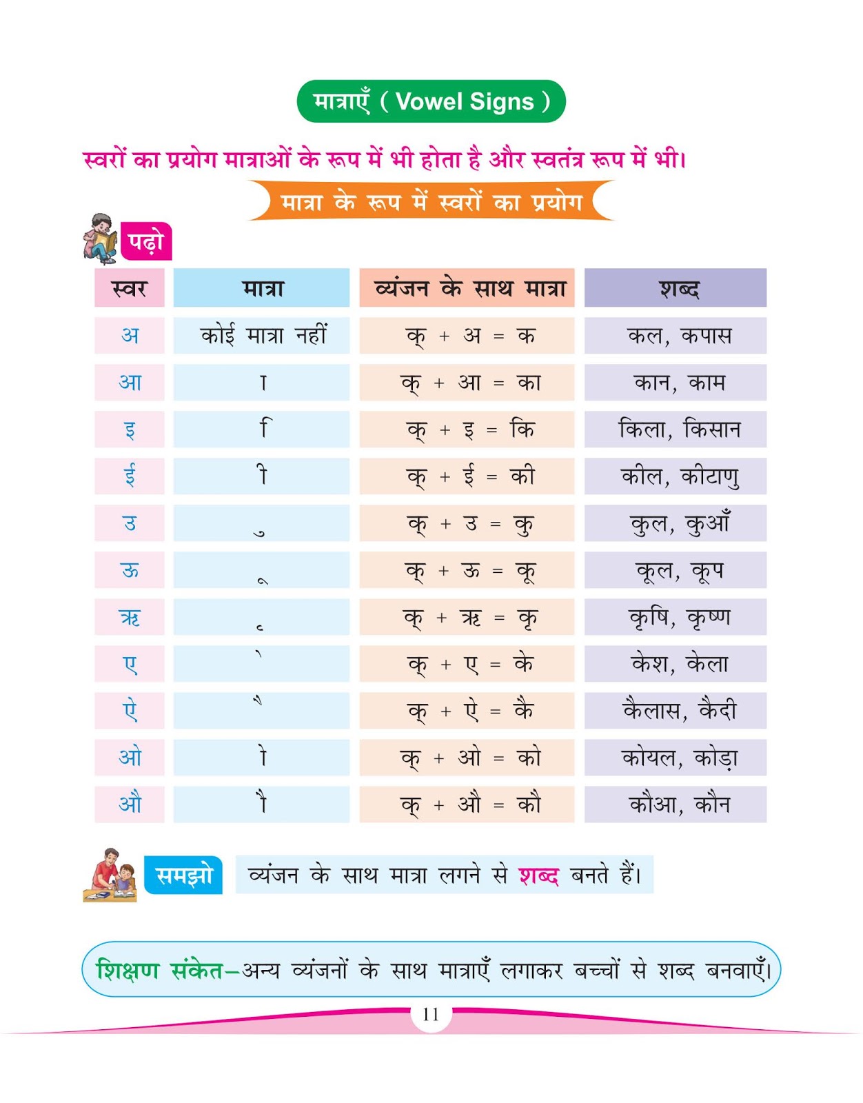 HINDI GRAMMAR BOOK CLASS 3 hindi-grammar-book-class-3