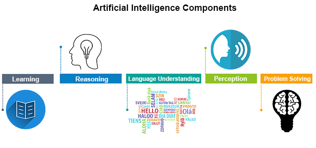 What is Artificial Intelligence? How AI can help you live a better life ...