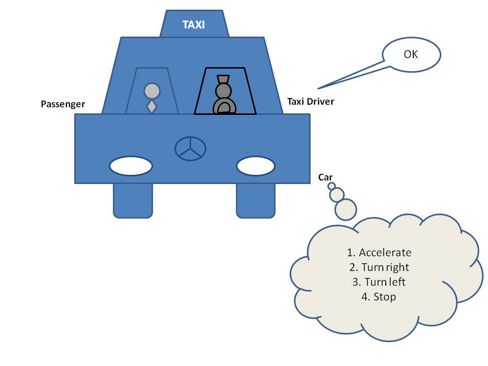 WebDriver test automation is like driving a taxi