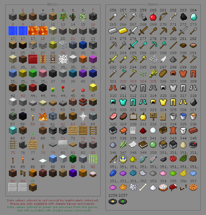 Ghast-Minecraft World: Pamokos