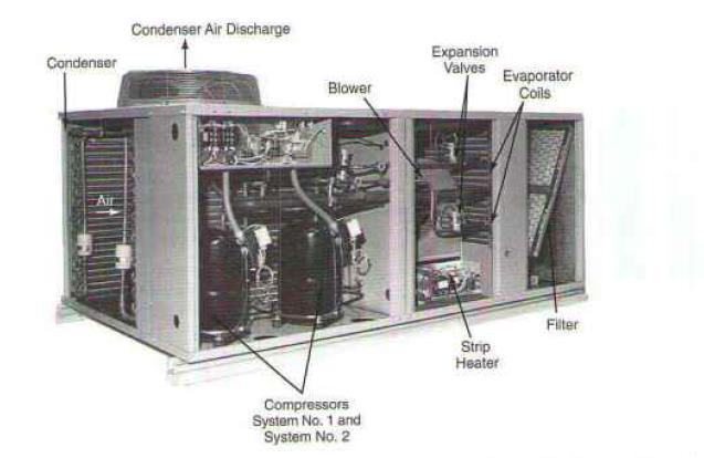 Pemeliharaan AC Central Banda Aceh