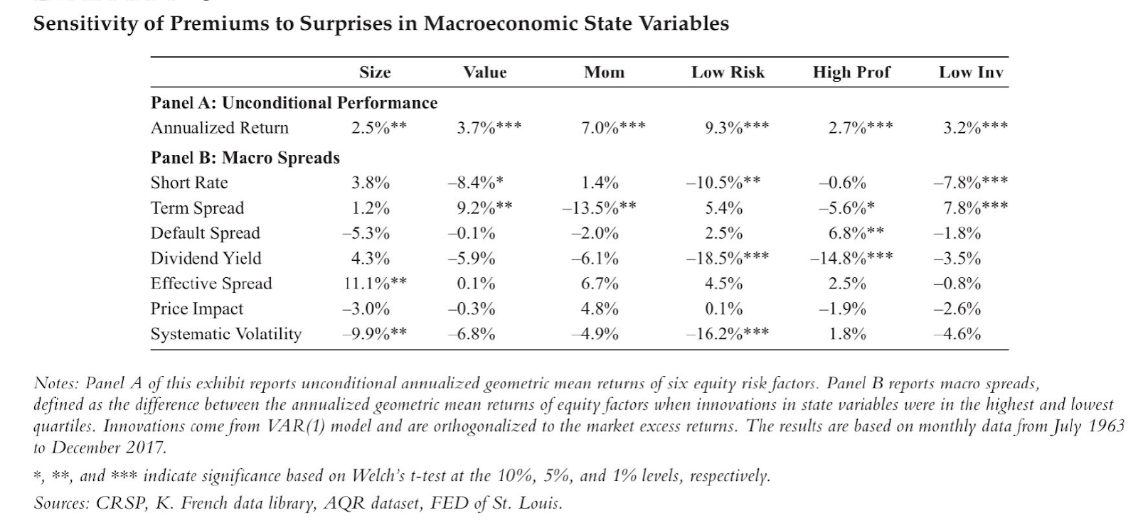 Disciplined Systematic Global Macro Views: Macro risks and equity risk ...