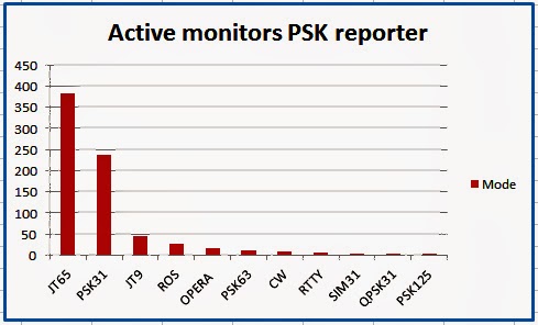 JT65 is the winner • AmateurRadio.com