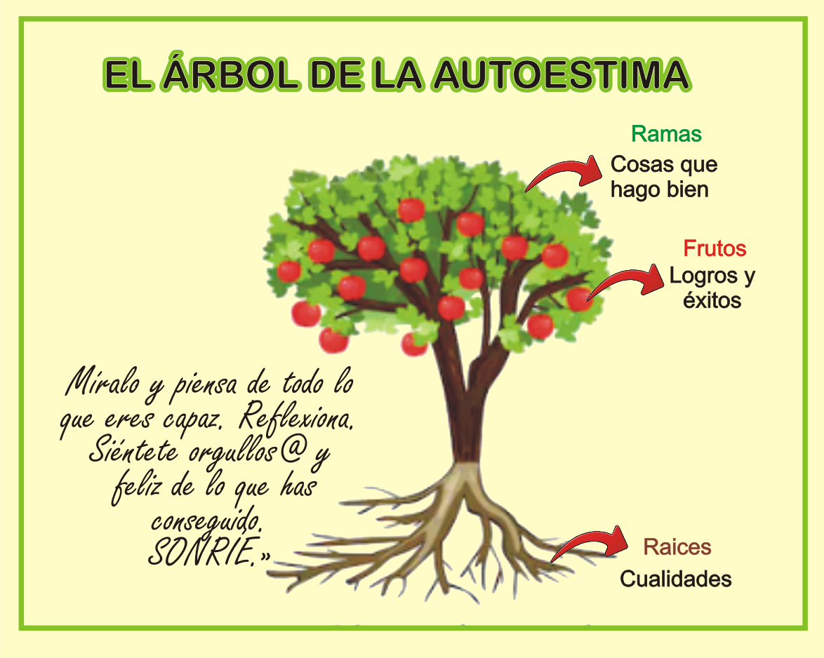 EPT: PRIMER GRADO - SESION 2: EL EMPRENDEDOR SE CONOCE AUTOESTIMA