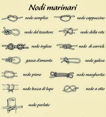 Sussurri delle cube: Nodi e Knot