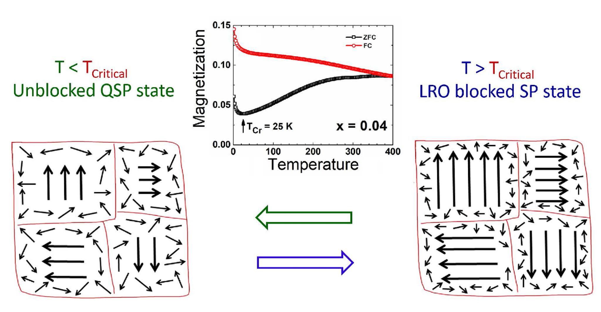Noticias de Nanociencia: Superparamagnetismo cuántico en nano ...