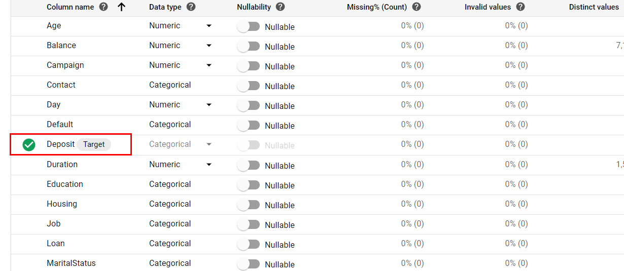 구글 클라우드(Google Cloud) AutoML Tables 사용 방법