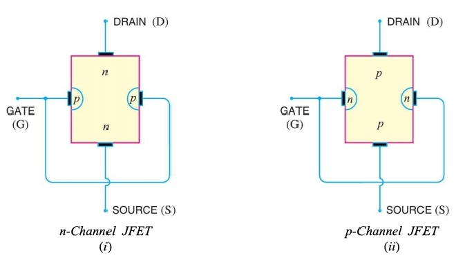 Field Effect Transistor (FET), Construction, Symbol, Working ...