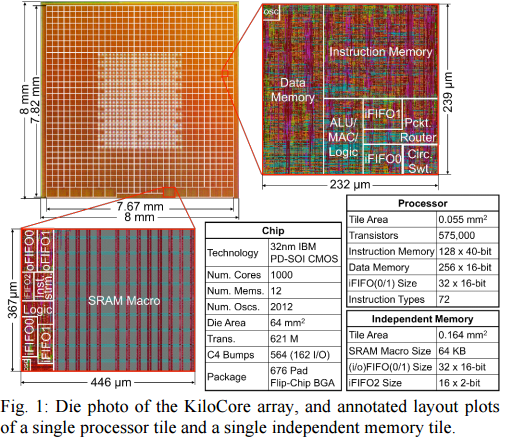 Kilocore processor with 1000 cores | NextBigFuture.com