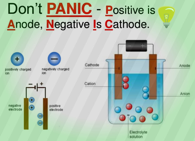 How to remember the charge of cation and anion